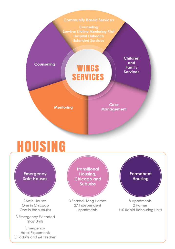 Program Services | WINGS Program